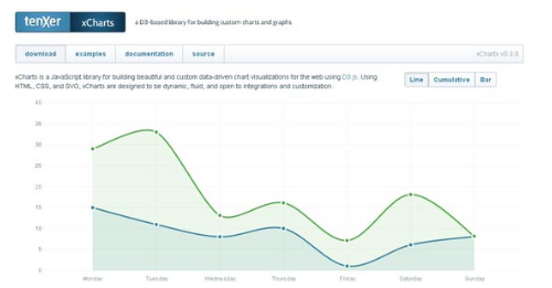30+ Best JavaScript Charting Libraries 2020