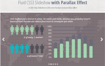 34 Inspiring CSS Animation And Effects Examples | Wpshopmart