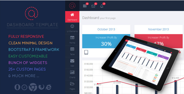 70 Best Admin Panel Templates 2020 | Wpshopmart
