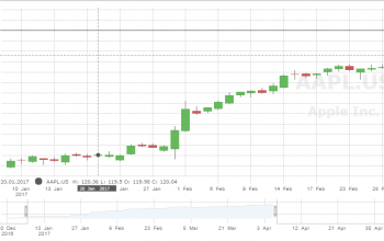 21 Best jQuery Graph Plugins 2024 & Chart Plugins | Wpshopmart